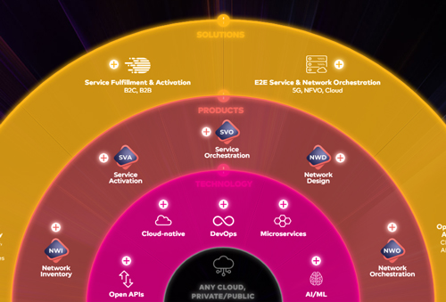 Amdocs Intelligent Networking Suite | AMDOCS