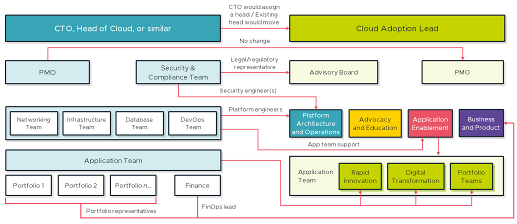 Cloud center of excellence: Just do it, thank us later! | AMDOCS