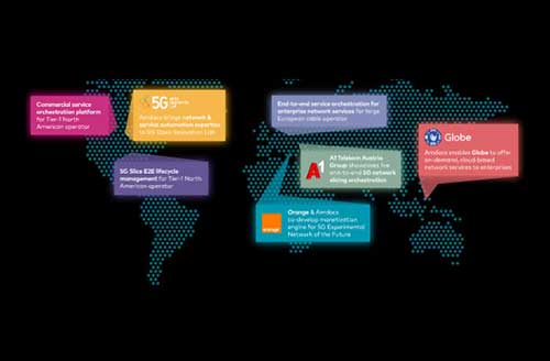 Empower automation with end-to-end service orchestration