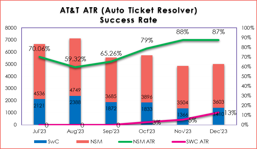 AT&T Quarterly Newsletter - February 2024 - Development | AMDOCS