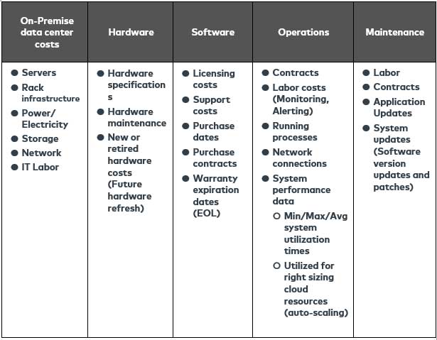 Calculating the costs of cloud migration | Amdocs Calculating the costs of cloud migration | Amdocs