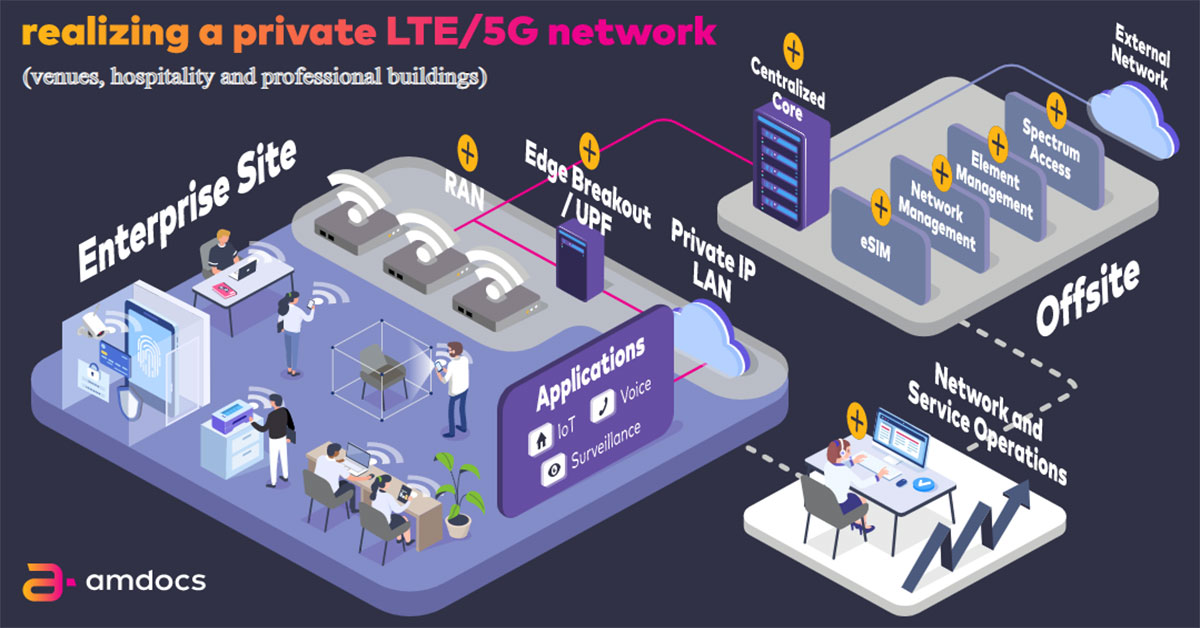 Open Wireless Network Amdocs