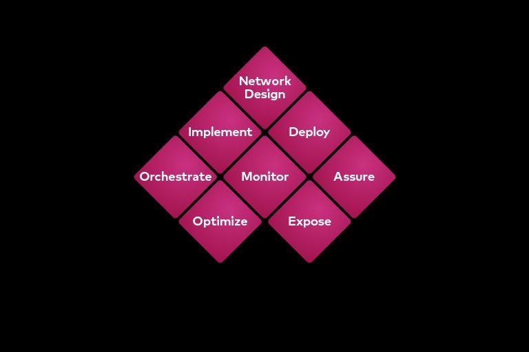 5G Mobile Core | AMDOCS 5G Mobile Core | AMDOCS